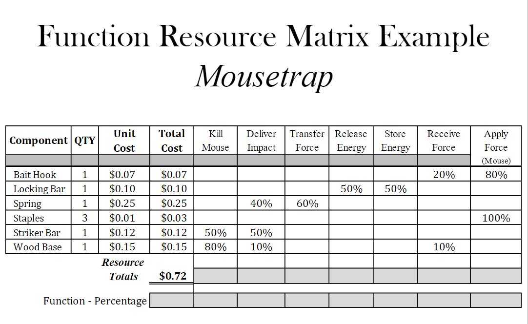 Developing Algorithms For Real-time Resource Allocation Based On Predi – peerdh.com