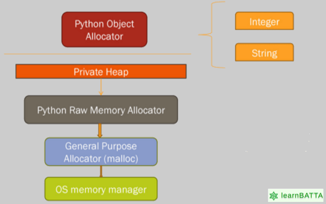 Memory Management Techniques In Julia And Python – peerdh.com