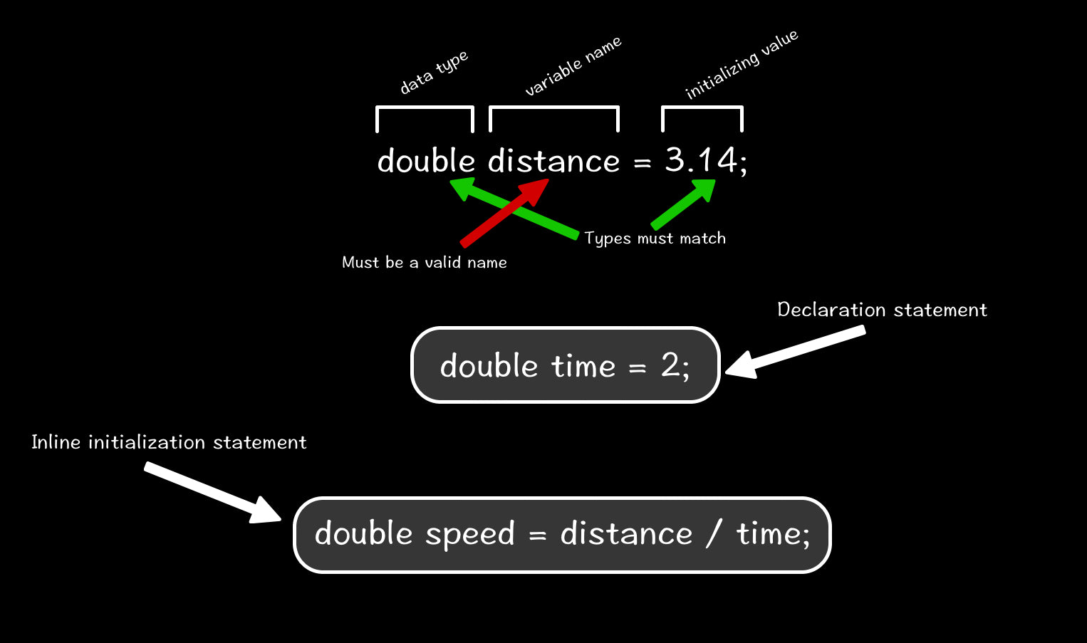 Understanding Variables In Programming: Input And Output – peerdh.com