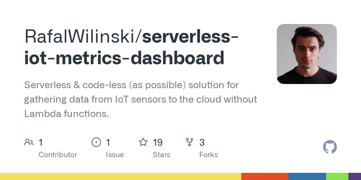 Benchmarking Performance Metrics Of Serverless Functions Across Cloud – peerdh.com