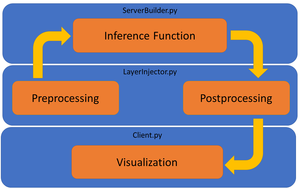 Integrating Tensorflow With Flask For Real-time Image Classification – peerdh.com