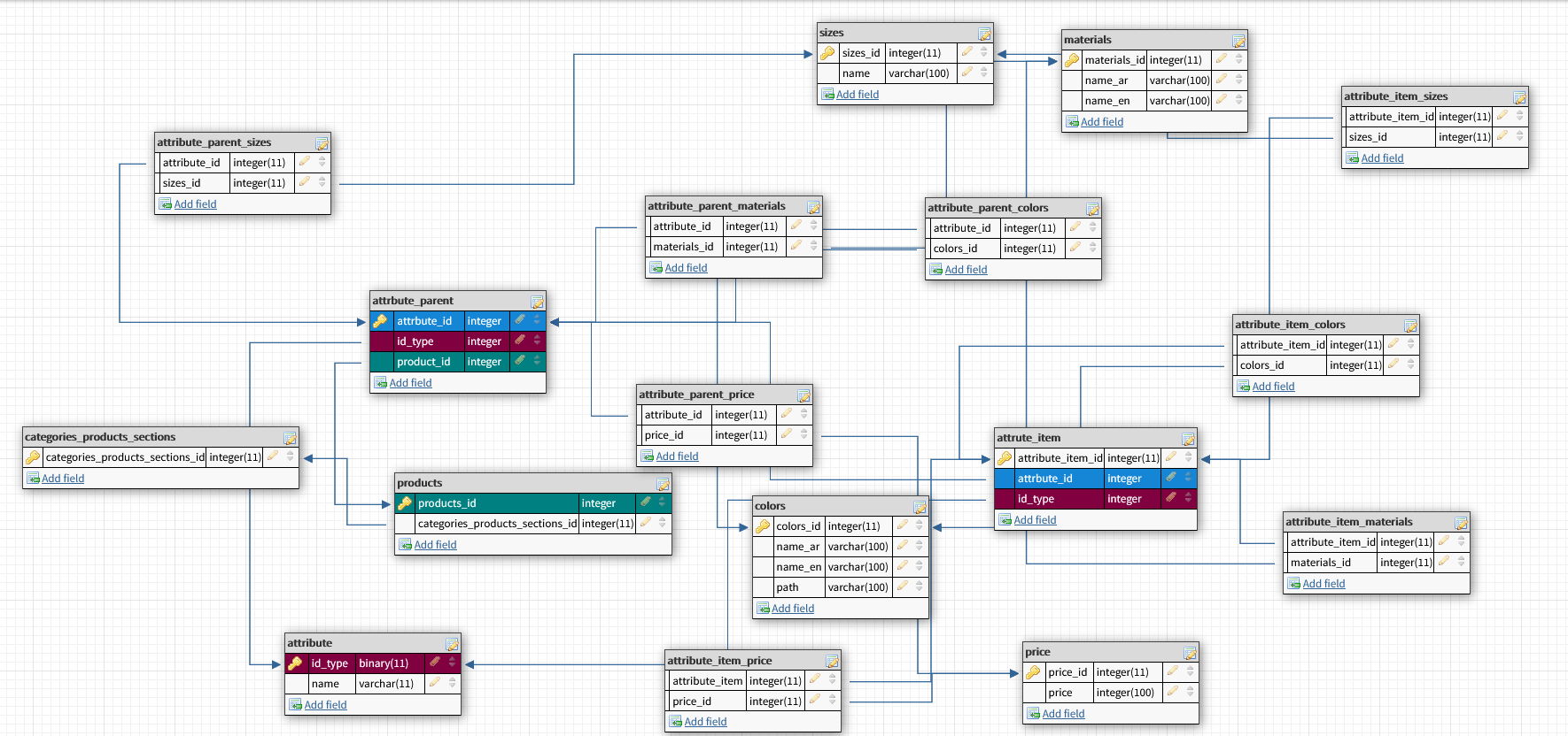 Efficient Query Design For Fast Data Access – peerdh.com