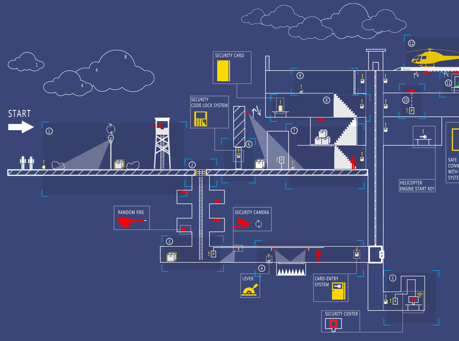 Crafting Dynamic 2d Game Levels With Procedural Generation – peerdh.com