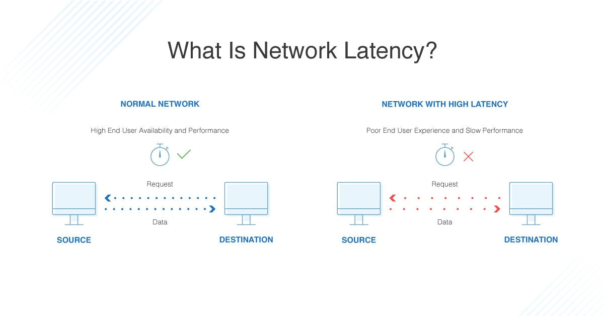 Latency Reduction Methods For Synchronized Networks – peerdh.com