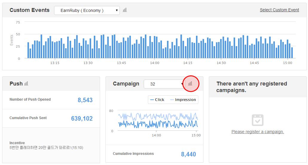 Realtime Data Processing Techniques For Gameplay Metrics Analysis – peerdh.com