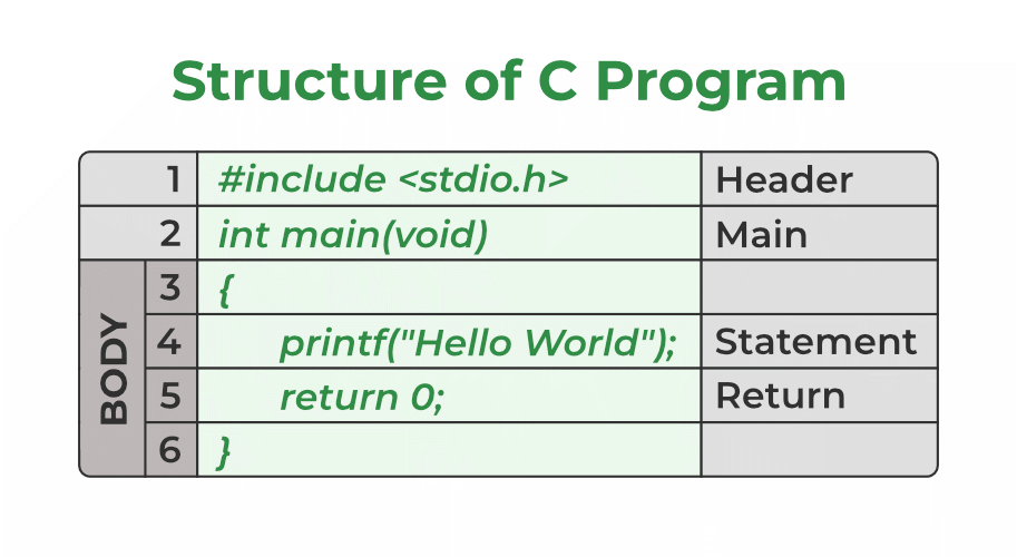Understanding Programming Syntax – peerdh.com