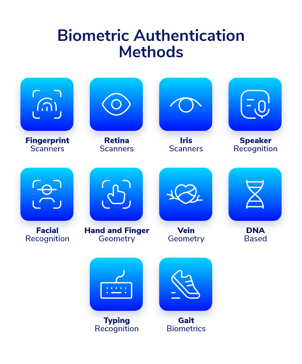 Implementing Biometric Authentication Methods In Web Applications – peerdh.com
