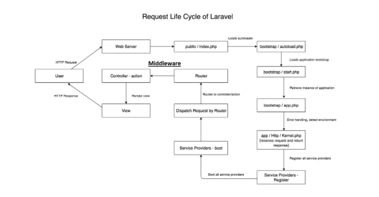 Service-oriented Architecture With Laravel – peerdh.com