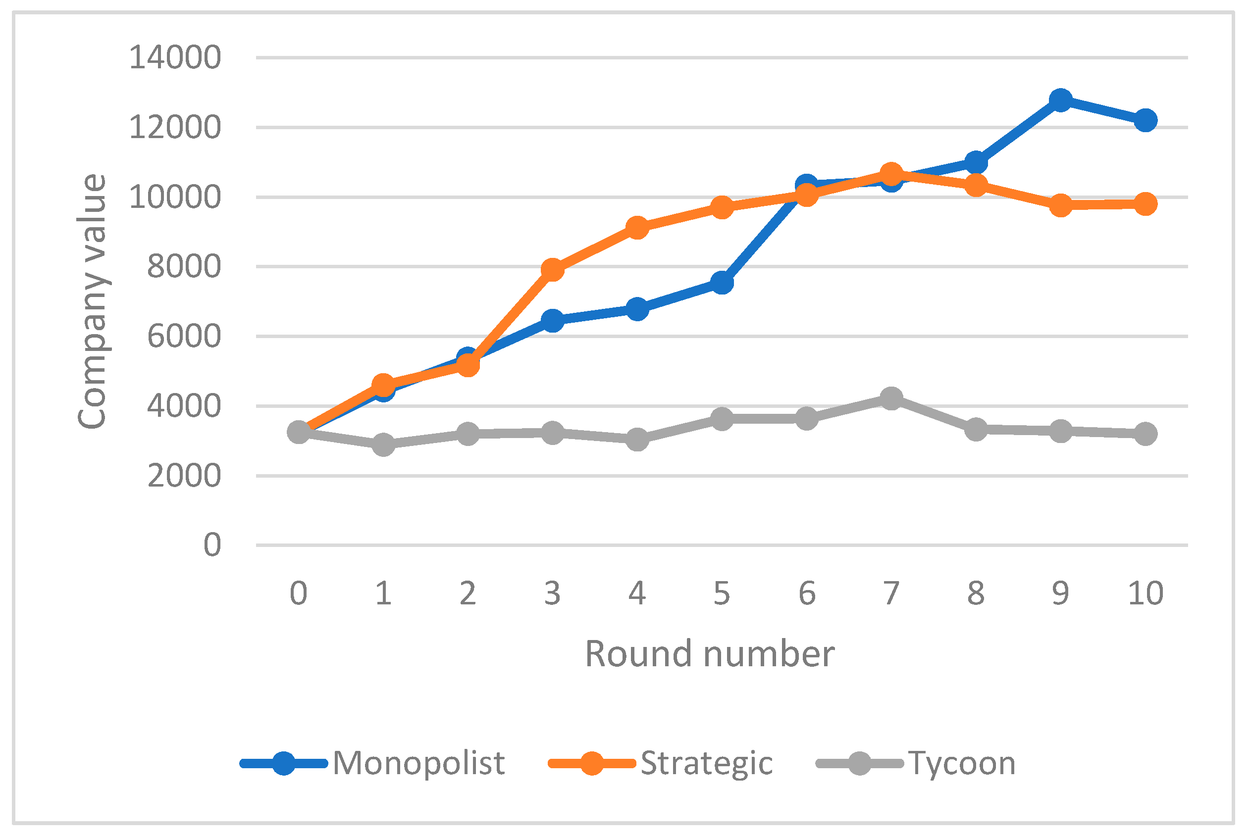 Dynamic Difficulty Adjustment In Scratch Games – peerdh.com