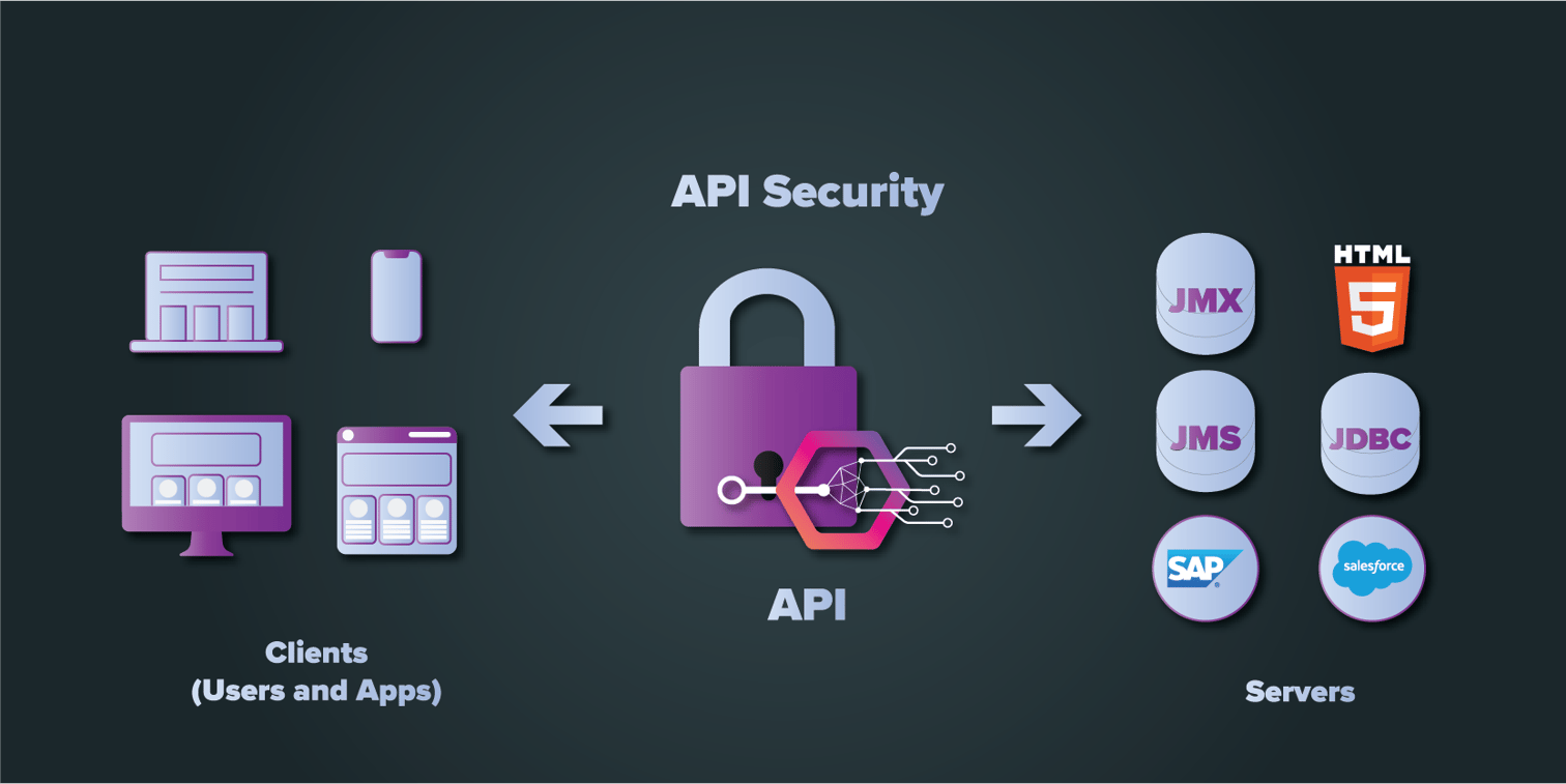 Javascript Patterns For Secure Api Communication – peerdh.com