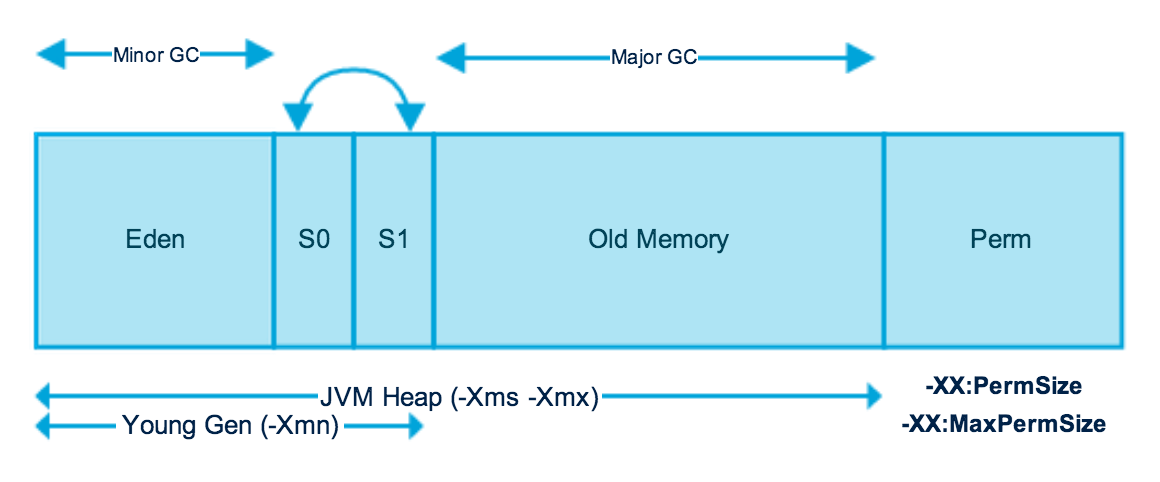 Understanding Garbage Collection In Java Vs. Manual Memory Management – peerdh.com