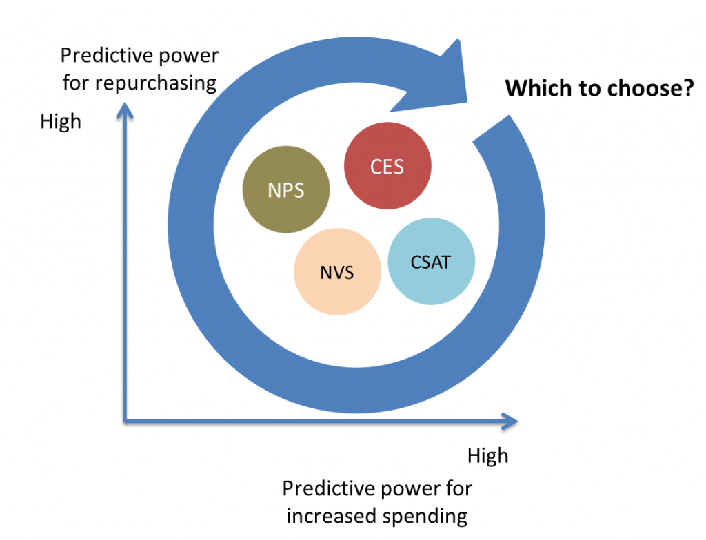 Performance Metrics: Traditional Vs. Machine Learning Approaches In Se – peerdh.com