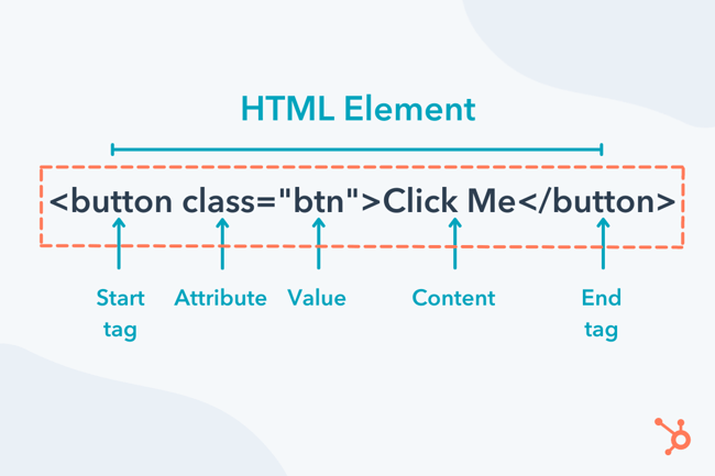 Understanding The Html `` Element: A Comprehensive Guide – peerdh.com