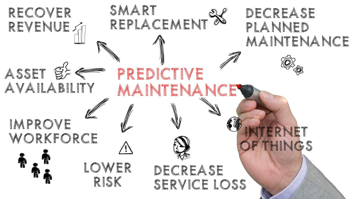 Predictive Maintenance With Iot Sensors – peerdh.com