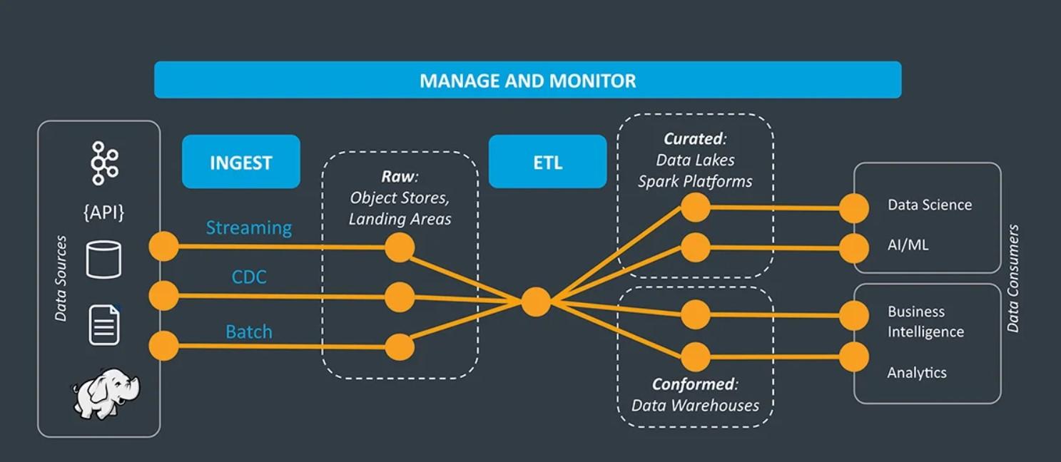 Building Data Pipelines On Google Cloud Platform – peerdh.com