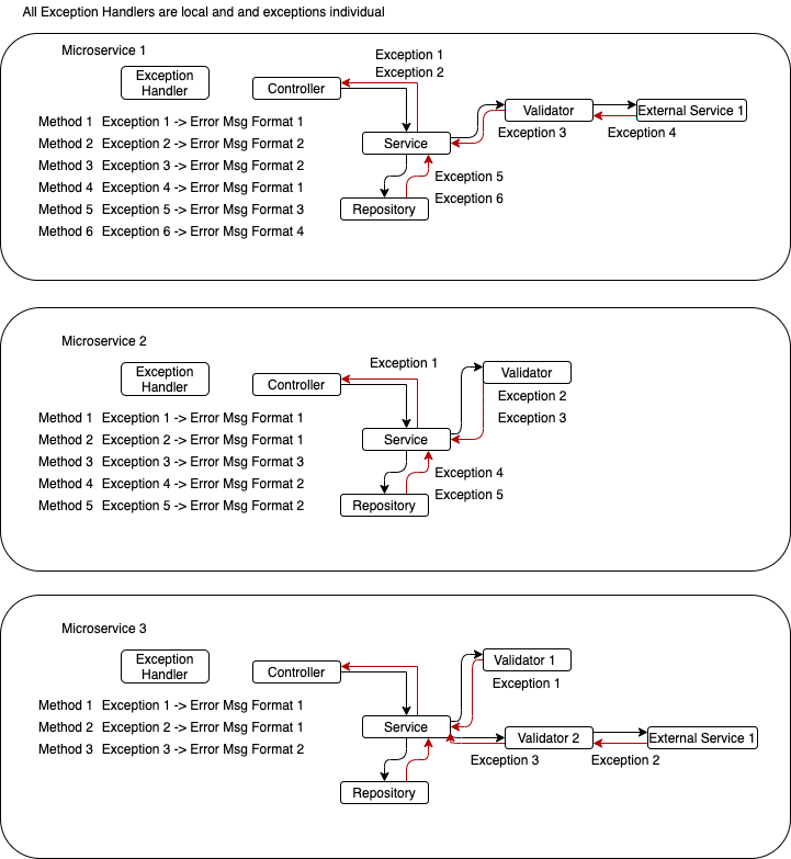 Implementing Error Handling Strategies For Real-time Data Synchronizat – peerdh.com