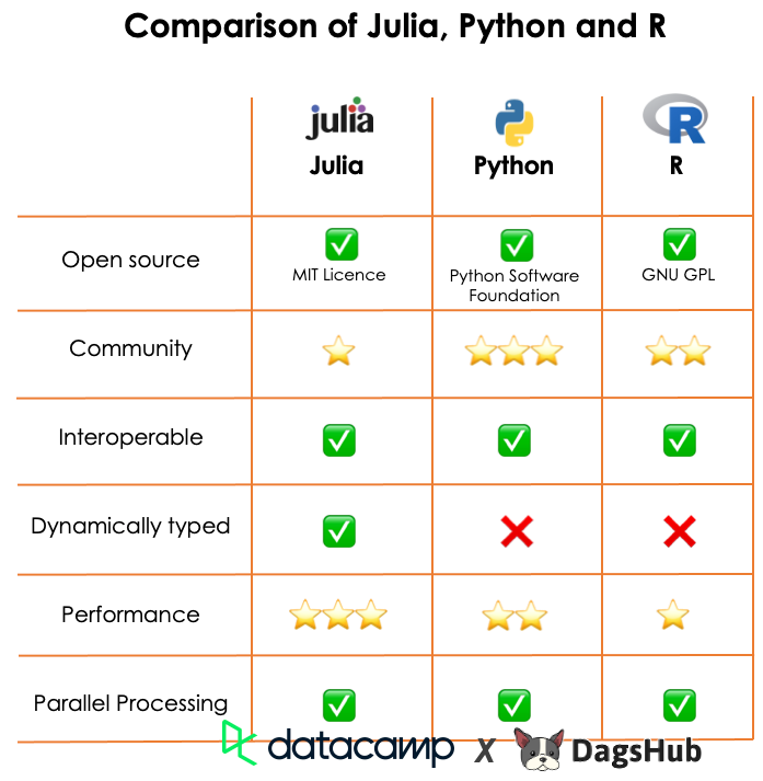 Comparing The Performance Of Julia Dataframes And Python Pandas For La – peerdh.com