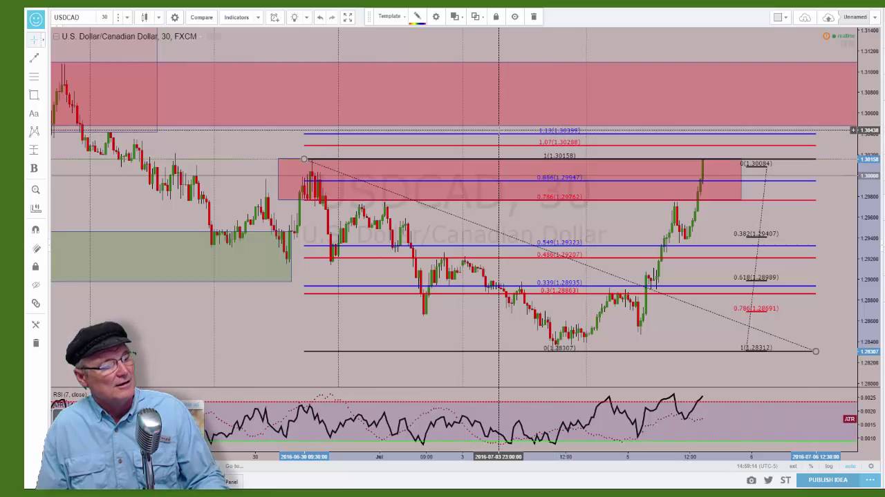 Automating Strategy Optimization For Mql4 Indicators – peerdh.com