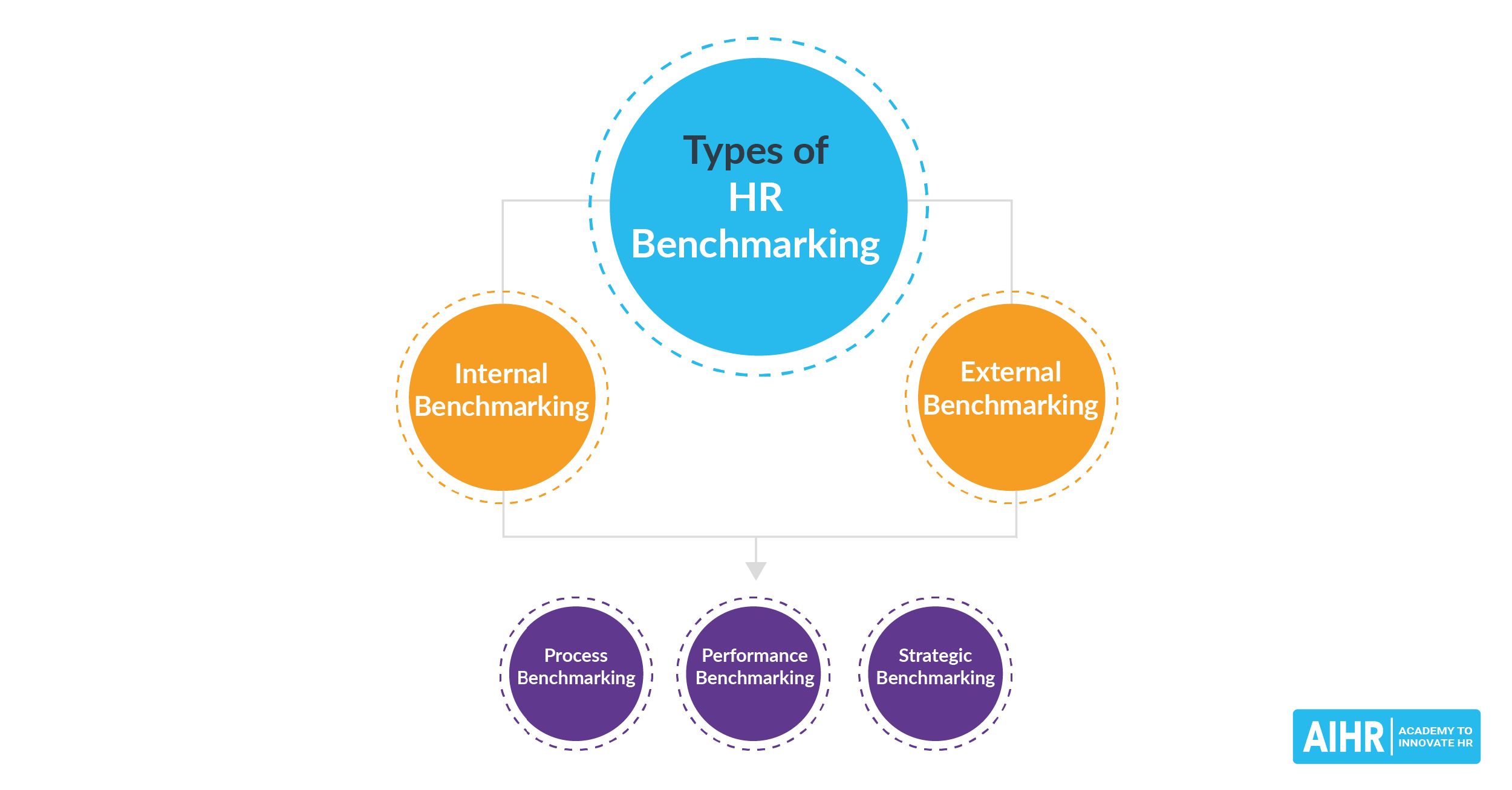 Comparing Performance Of Machine Learning Frameworks – peerdh.com
