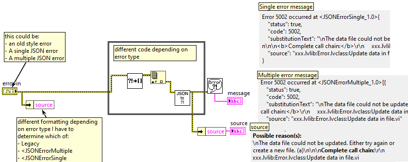 Implementing Error Handling Strategies In Retrofit For Robust Api Comm – peerdh.com
