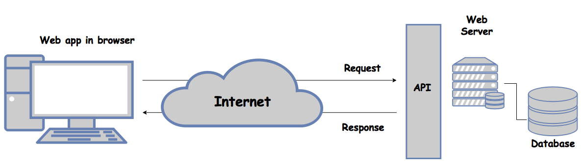 Understanding The Web Api For File System Access – peerdh.com