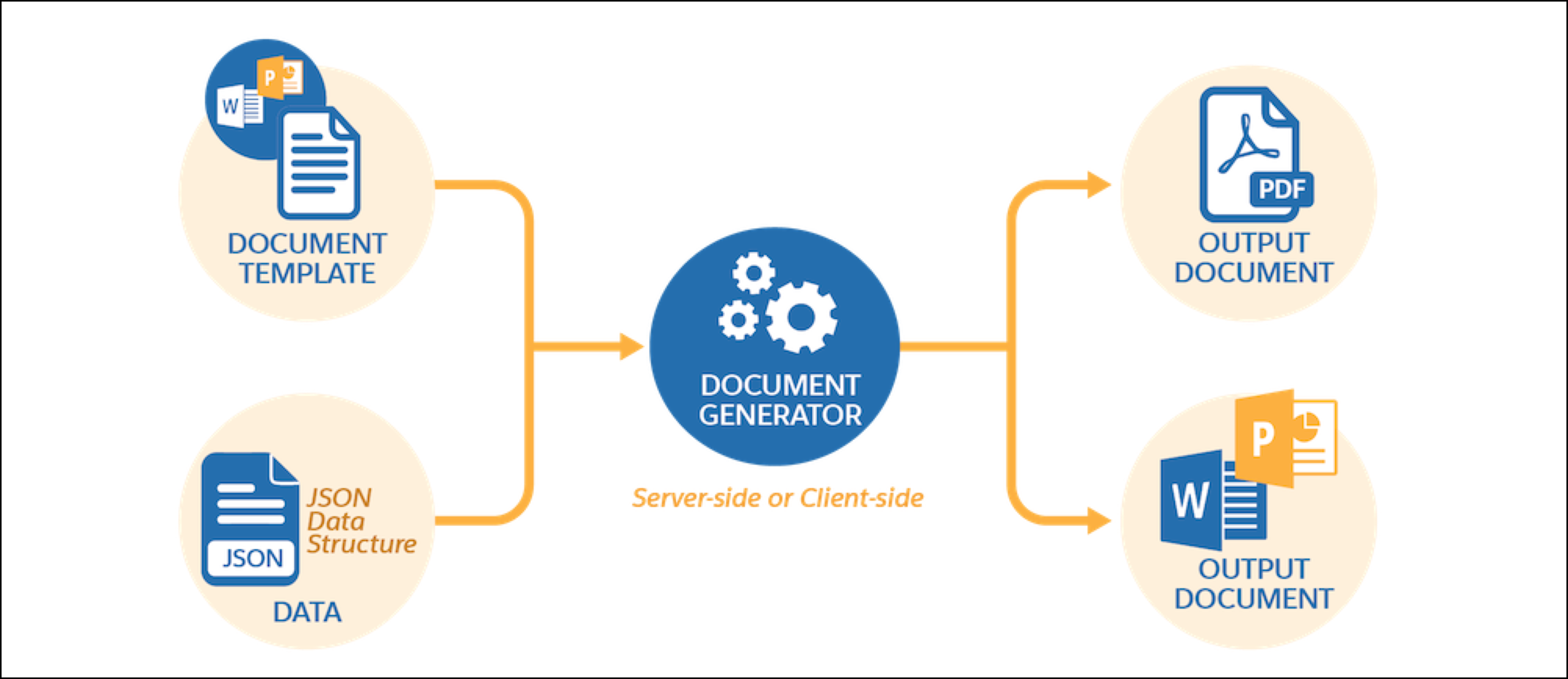 Document Generation Techniques – peerdh.com