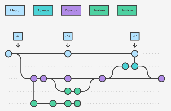 Implementing Code Review Practices In Git Workflows – peerdh.com