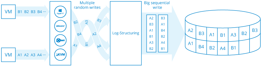 Implementing Structured Log Formats For Better Readability And Analysi – peerdh.com