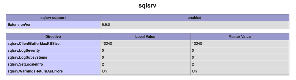 Understanding Php Database Connections: A Deep Dive Into Pdo – peerdh.com