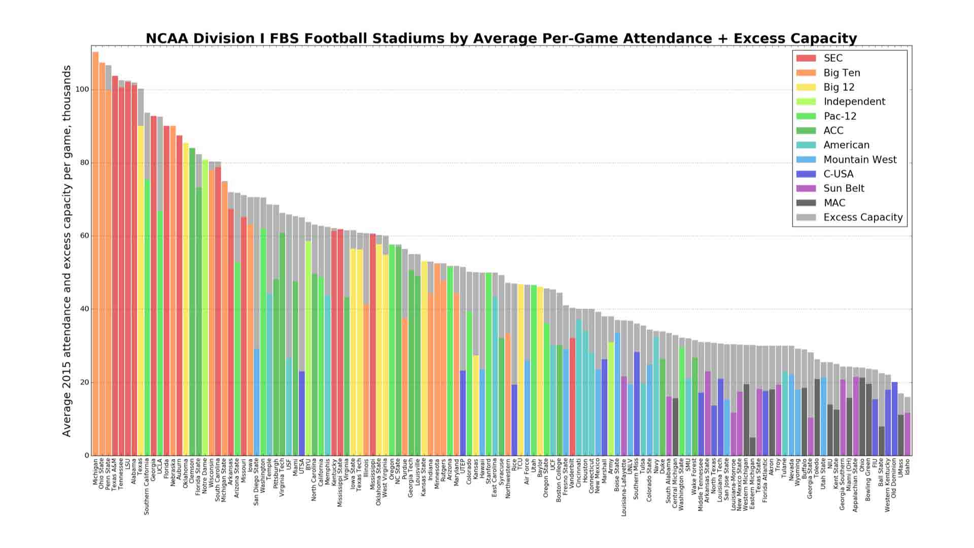 Building A Data Analysis Model With Python – peerdh.com