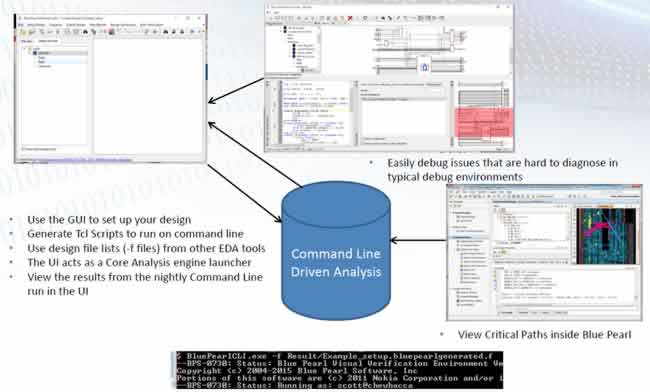 Integrating Tcl With Gui Frameworks – peerdh.com