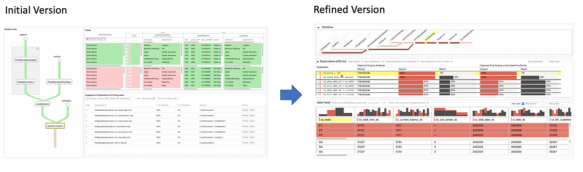 Creating A Debugging Tool Specifically For Visual Scripts In Boo – peerdh.com