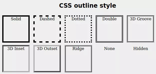 Understanding Css Outline: A Comprehensive Guide – peerdh.com