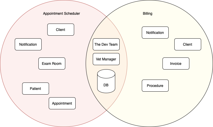 Understanding Laravel's Logging Mechanism – peerdh.com