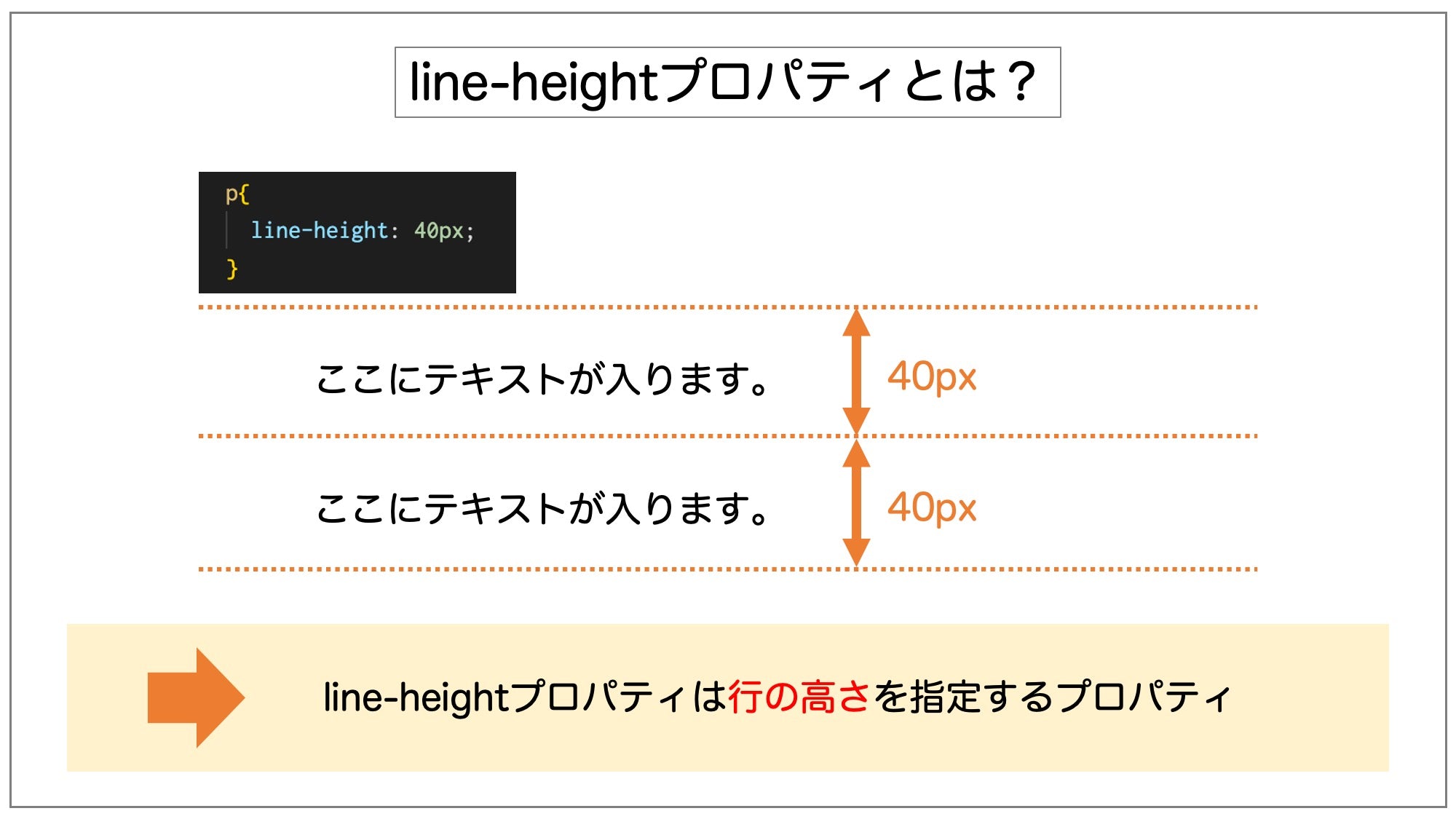Understanding Css Line-height: A Comprehensive Guide – peerdh.com