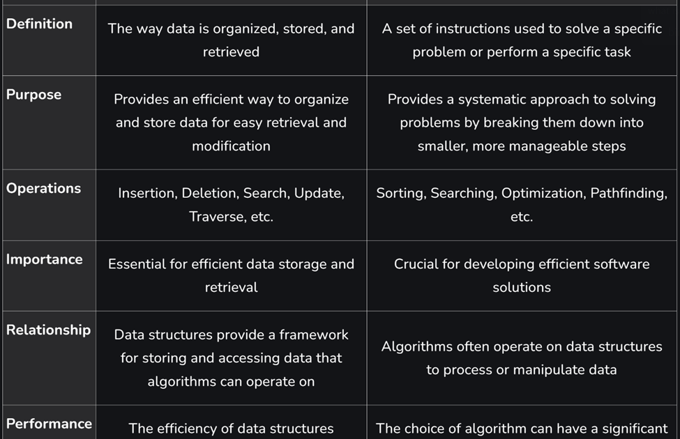 Algorithm Optimization Techniques For Specific Data Structures – peerdh.com