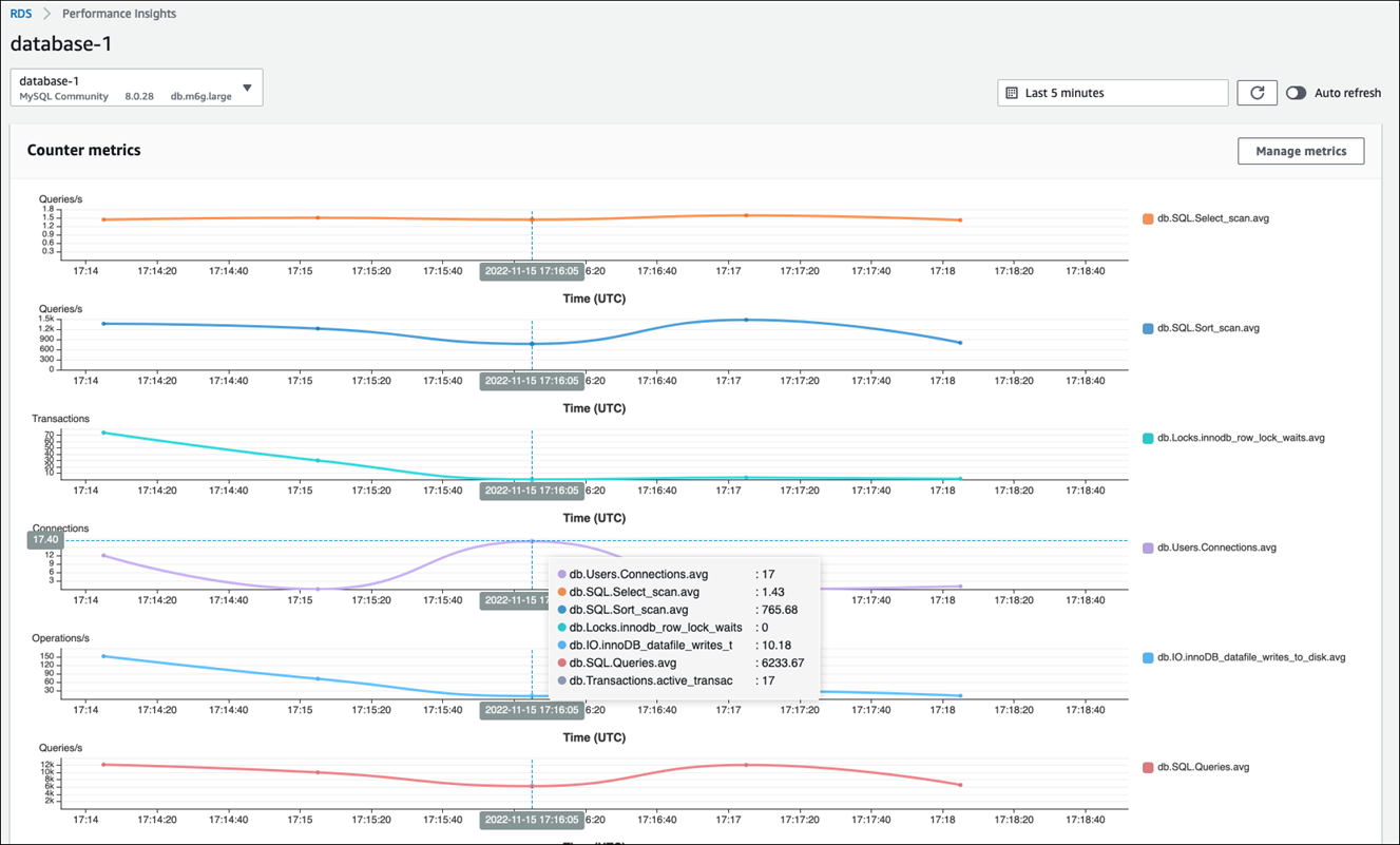 Performance Metrics Of Xml And Json In Sql Databases – peerdh.com