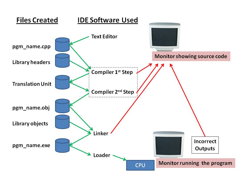A Comprehensive Guide To Integrated Development Environments (ides) Ba – peerdh.com