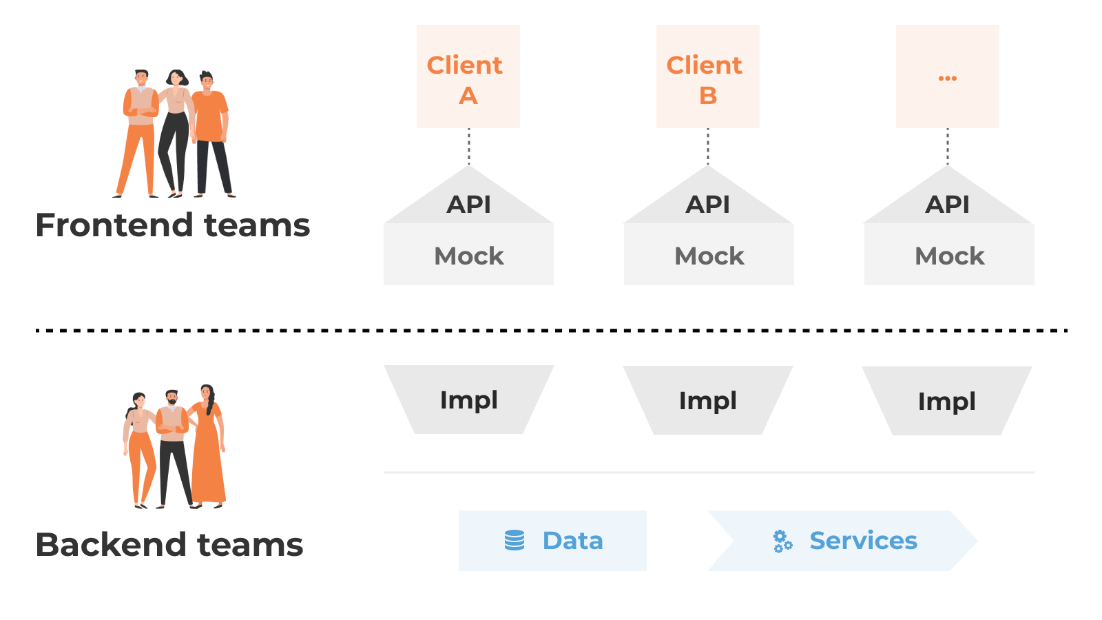 Understanding Decoupled Architecture In Web Development – peerdh.com