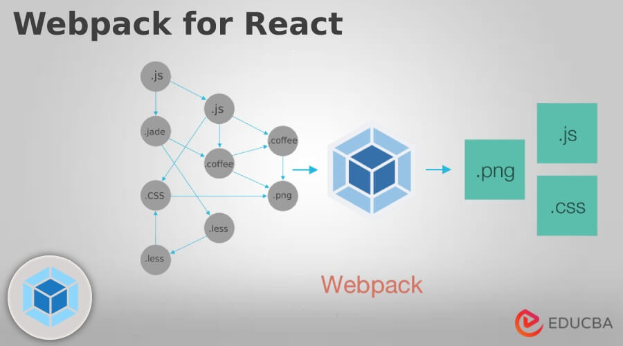 Using Webpack For Efficient Asset Management In React Applications – peerdh.com