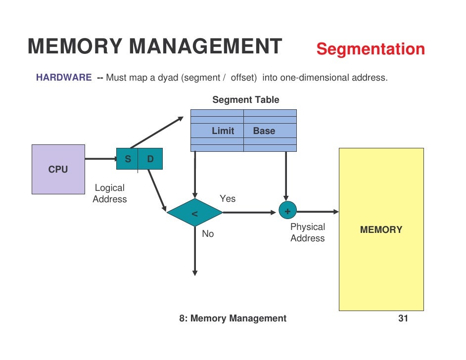 Crafting A Robust Data Handling Framework For Microcontroller Applicat – peerdh.com