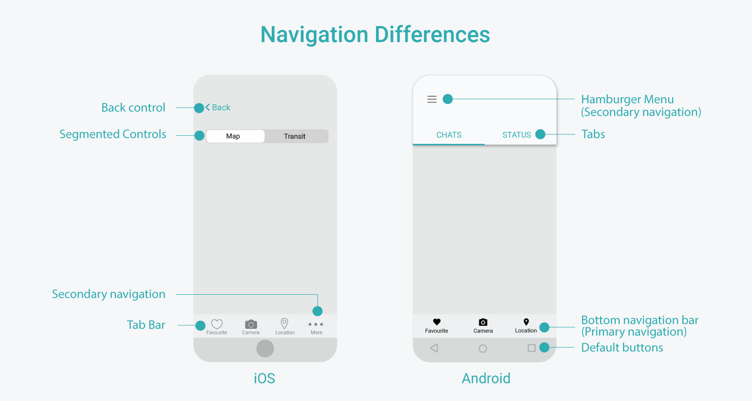 Mastering Navigation In App Design: A Guide To Shopify's Design Guidel – peerdh.com