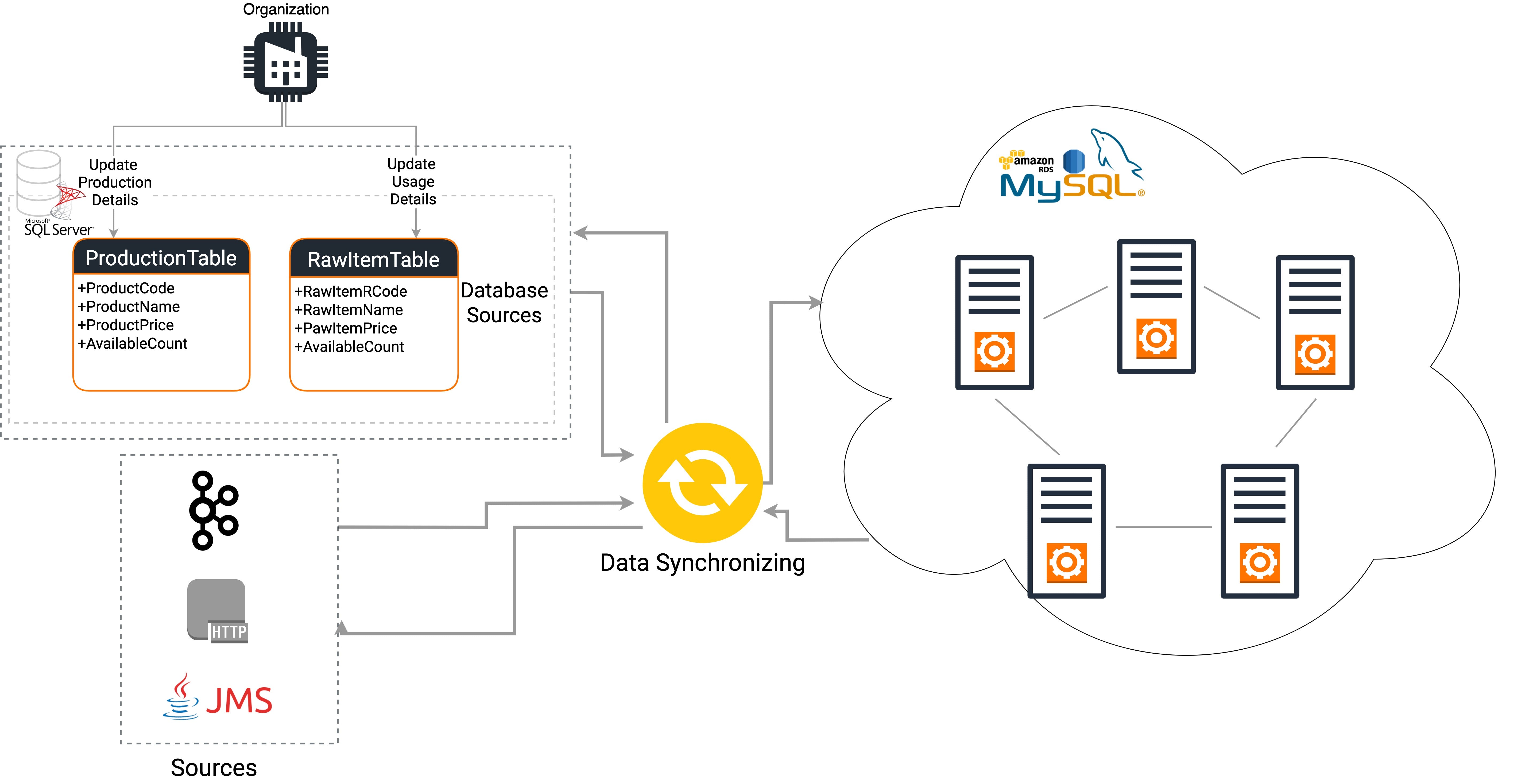 Building A Real-time Chat Application With Angular And Firebase – peerdh.com