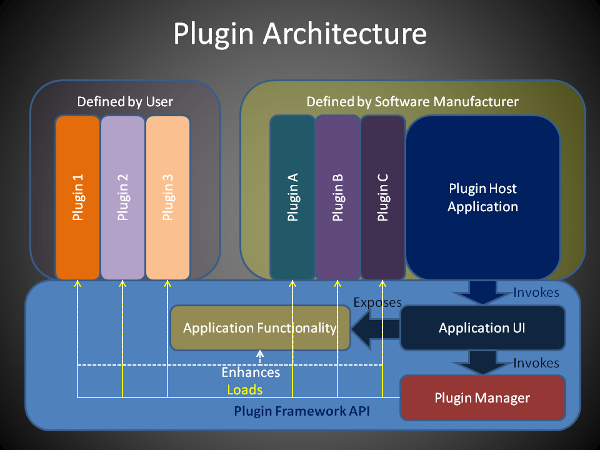 Building A Plugin Architecture For Modular Input Processing In Smart H – peerdh.com