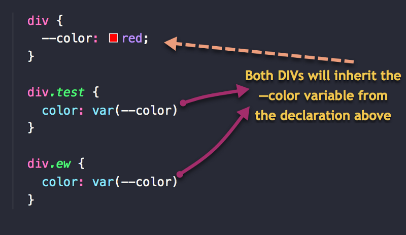 Mastering Css Variables: The Magic Of Custom Properties – peerdh.com