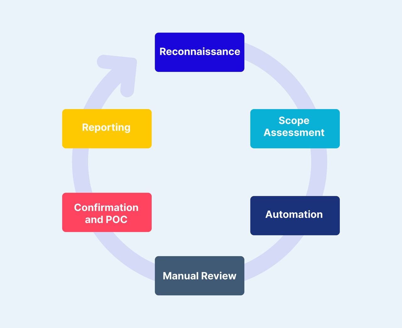 Gamified Code Review Processes – peerdh.com