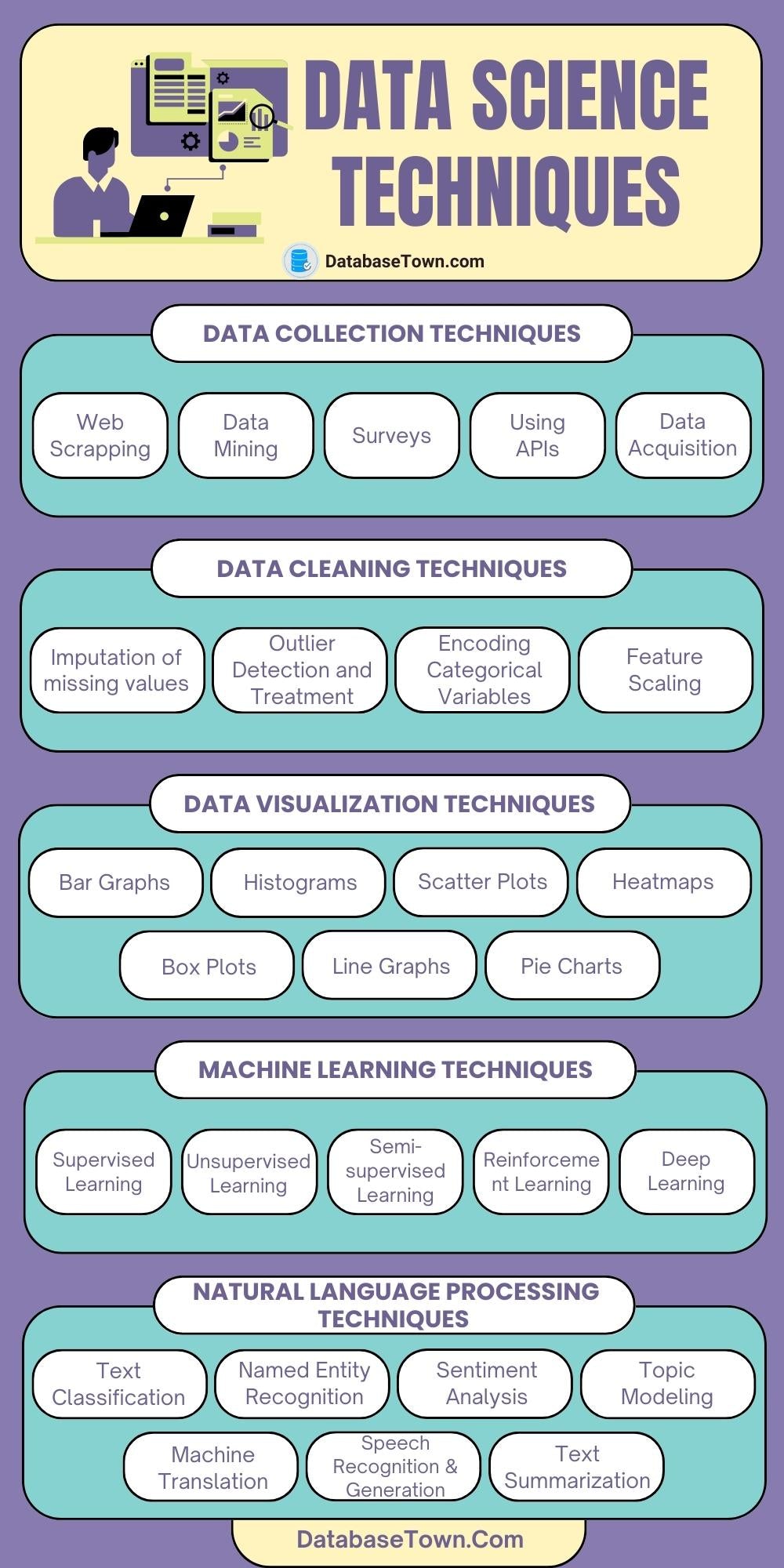Understanding Model Evaluation Techniques In Machine Learning – peerdh.com