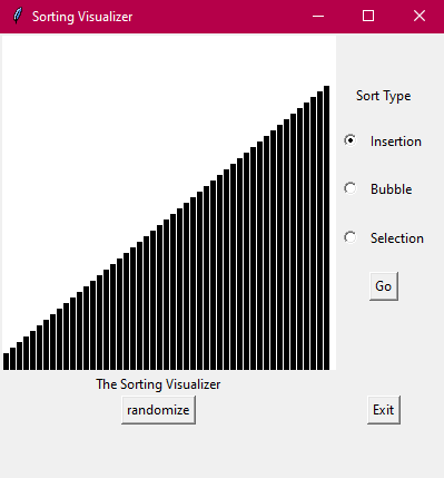 Enhancing Algorithm Visualizers With Performance Metrics In Python – peerdh.com