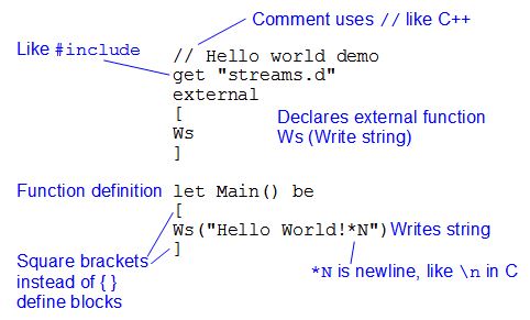 Simple Game Development Using Bcpl – peerdh.com