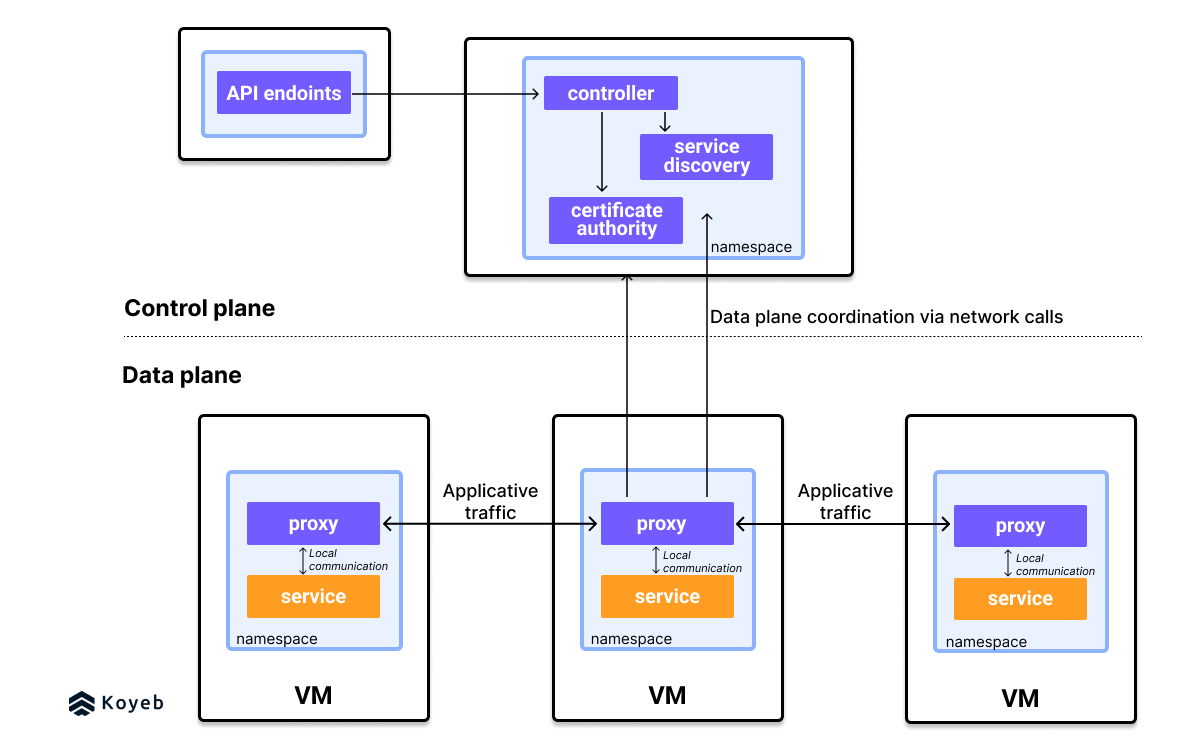 Implementing Fine-grained Authentication Mechanisms In Service Mesh Fo – peerdh.com